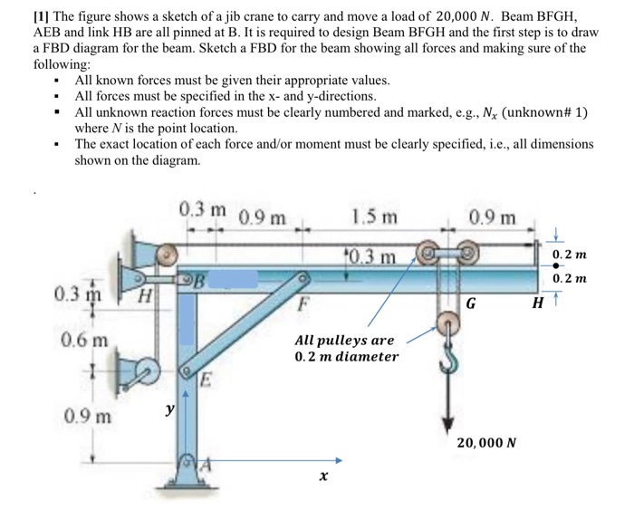Solved [1] The figure shows a sketch of a jib crane to carry | Chegg.com