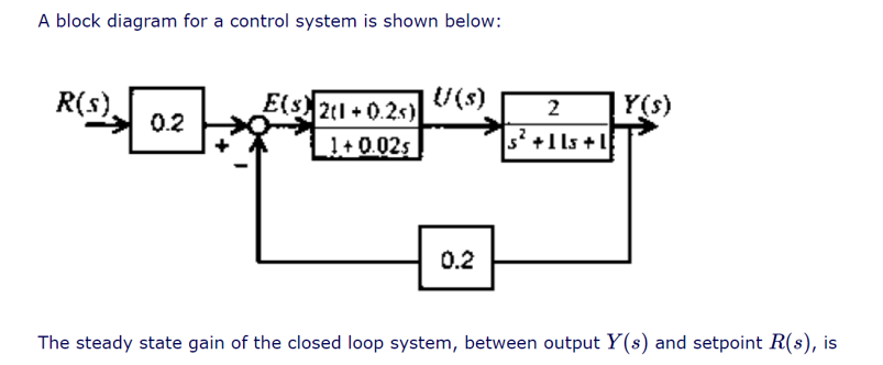 Solved A block diagram for a control system is shown | Chegg.com