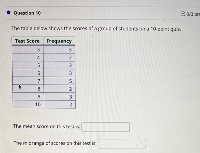 Solved The table below shows the scores of a group of | Chegg.com