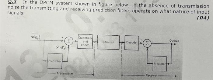 Solved Q.3 In the DPCM system shown in figure below, in the | Chegg.com