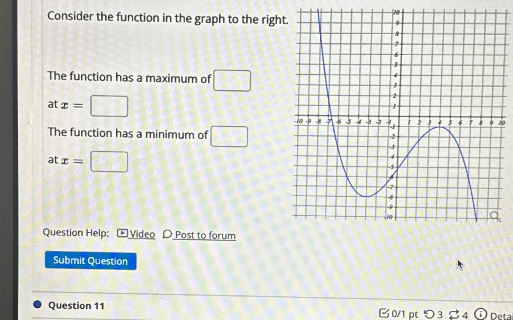 Solved Consider the function in the graph to the right.The | Chegg.com