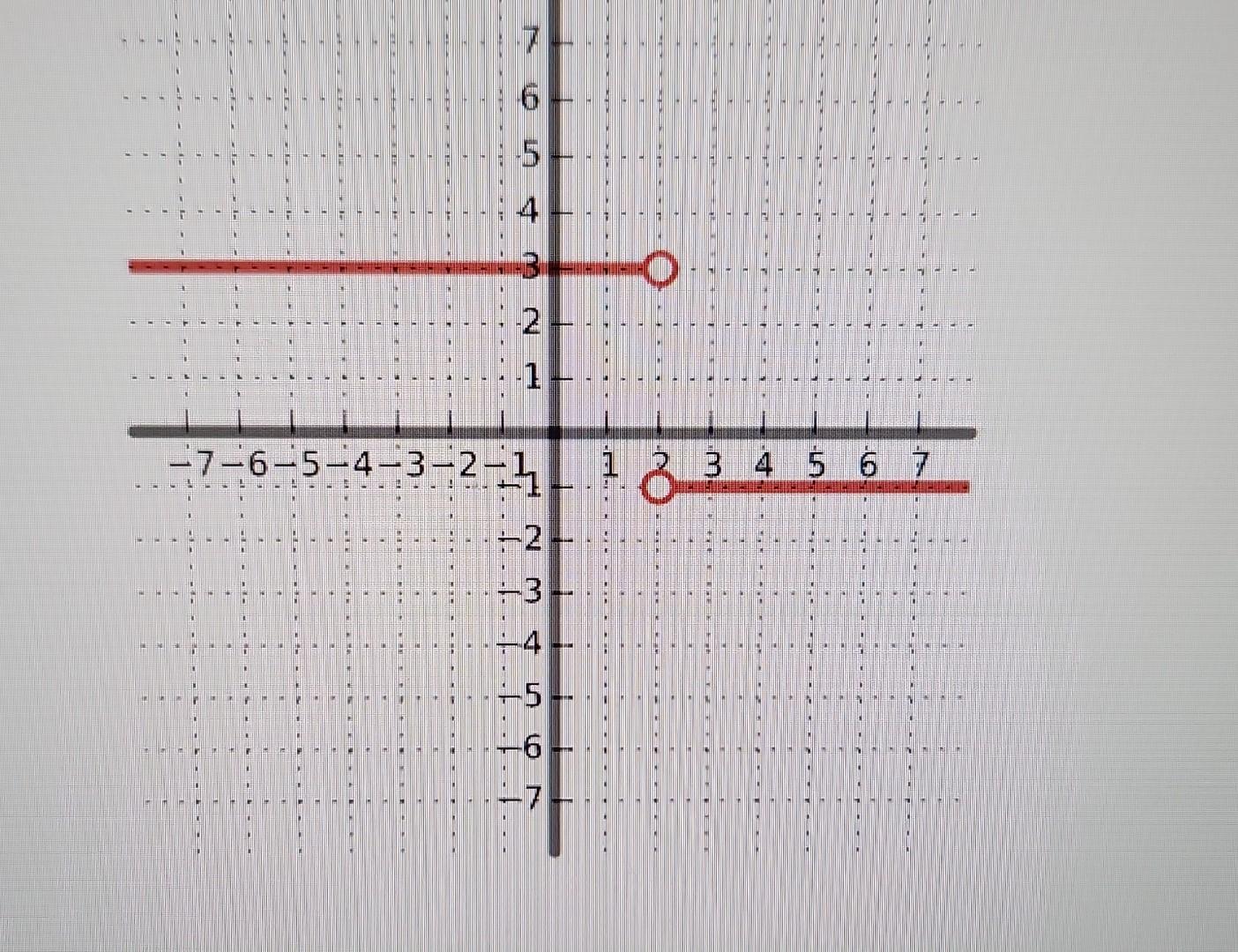Solved The graph of f(x) is shown below. Find the graph of | Chegg.com