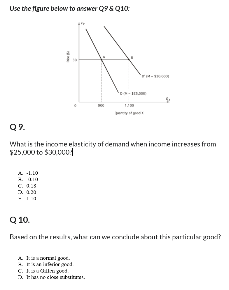 Solved Use the figure below to answer Q9 ﻿& Q10:Q 9. ﻿What | Chegg.com