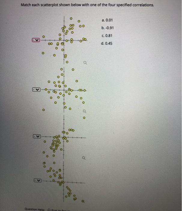 Solved Match each scatterplot shown below with one of the | Chegg.com