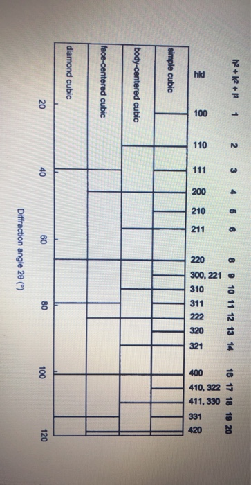 Solved Intensity (arb. units) ASSIGNMENT Aluminumsample The | Chegg.com