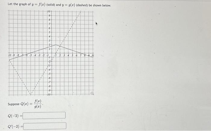 Solved Let the graph of y=f(x) (solid) and y=g(x) (dashed) | Chegg.com