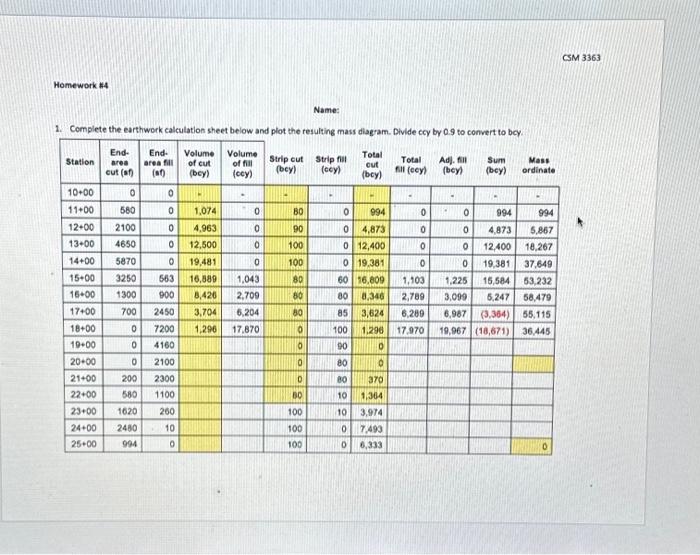 Solved Homework #4 1. Complete the earthwork calculation | Chegg.com