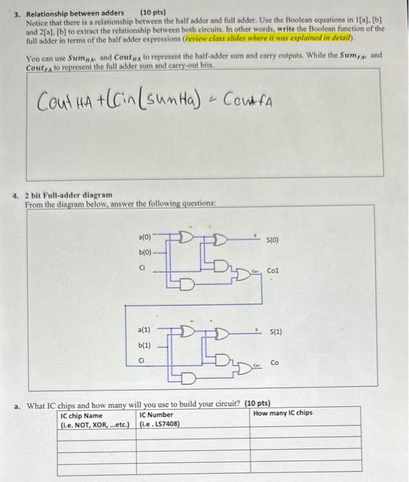 Solved 3. Relationship between adders (10 pts) Notice that | Chegg.com