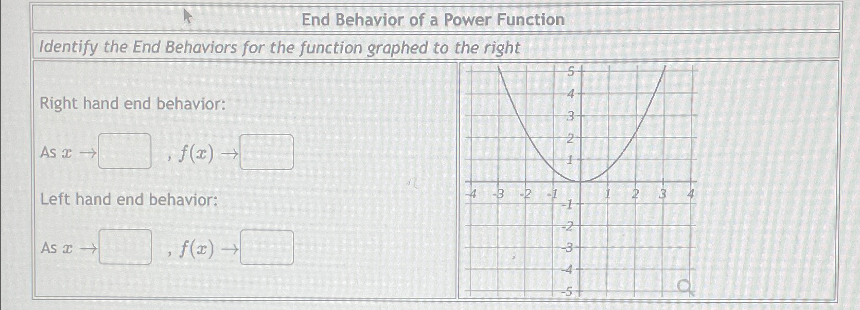 Solved End Behavior of a Power FunctionIdentify the End | Chegg.com