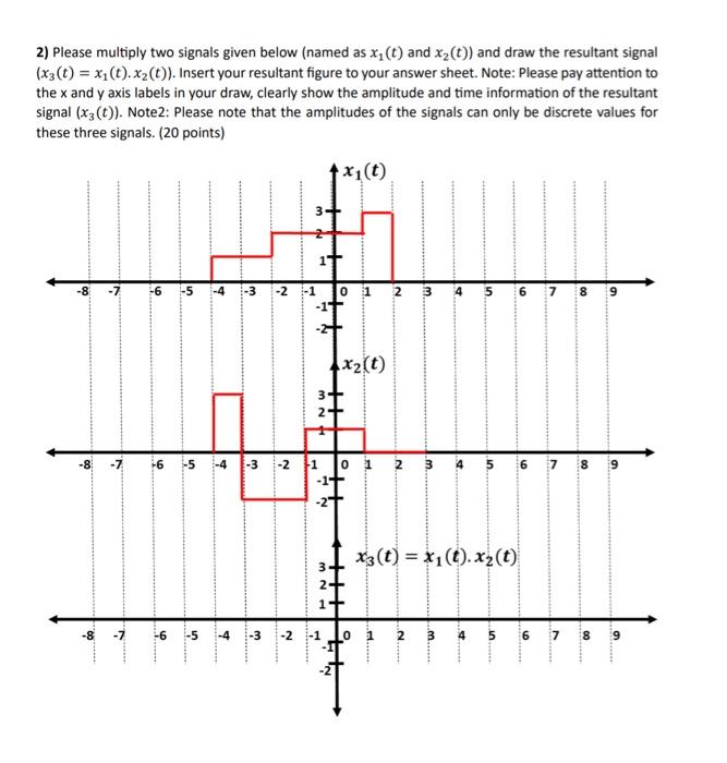 Solved 2) Please multiply two signals given below (named as | Chegg.com