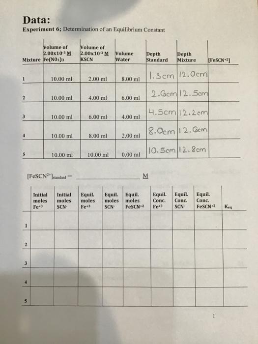 Solved Data: Experiment 6; Determination of an Equilibrium | Chegg.com