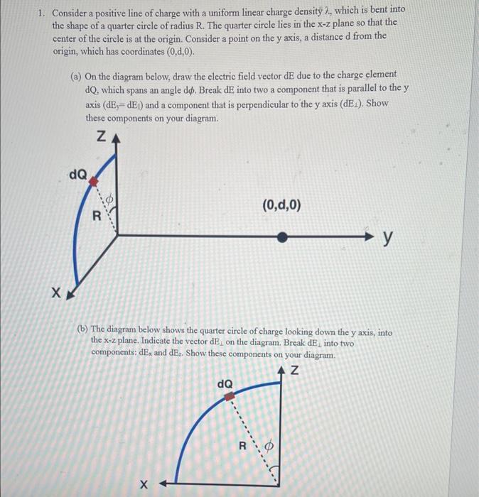 Solved 1. Consider a positive line of charge with a uniform | Chegg.com