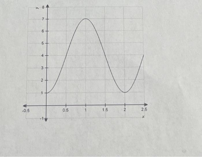 Solved find the given equation , explain each step, give | Chegg.com