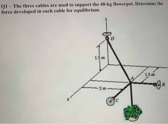 Solved Q1 - The three cables are used to support the 40-kg | Chegg.com