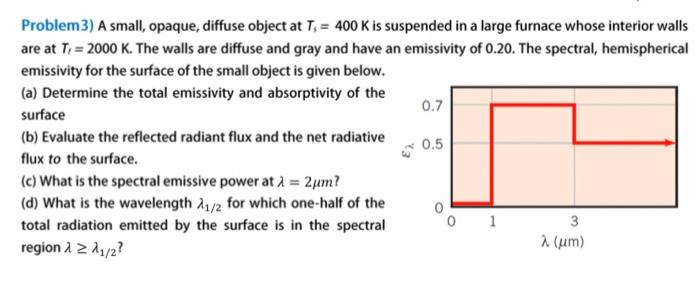Solved Problem3) A small, opaque, diffuse object at T = 400 | Chegg.com