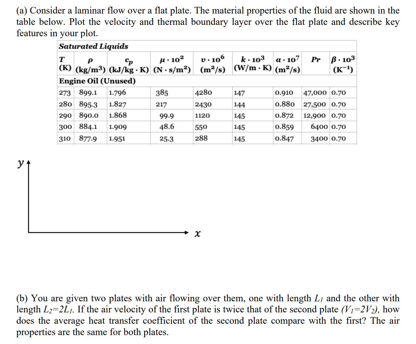 Solved (a) ﻿Consider a laminar flow over a flat plate. The | Chegg.com