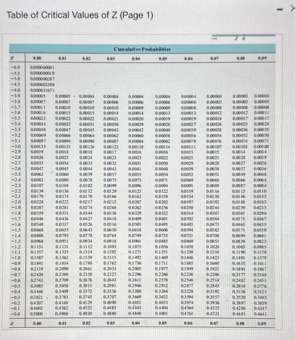 Solved Table of Critical Values of Z (Page 1)Table of | Chegg.com