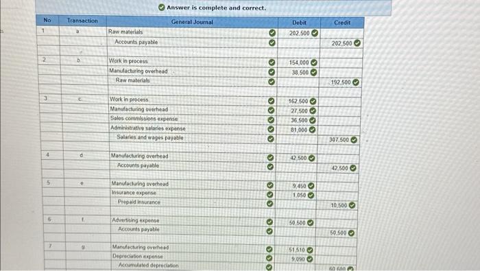 Ravsten Company uses a job-order costing system. On | Chegg.com