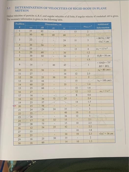 Solved Find velocities of particles A, B and C and angular | Chegg.com