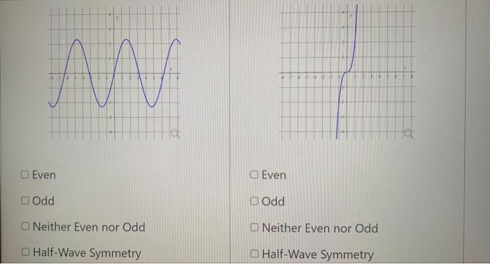 Solved Identify whether each function or waveform is even, | Chegg.com