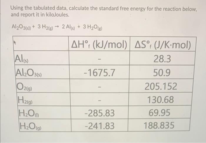 Solved Using the tabulated data, calculate the standard free | Chegg.com