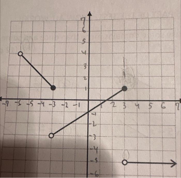 Solved Write the equation of the function that is | Chegg.com