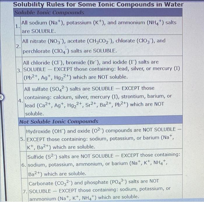 Solved Solubility Rules for Some Ionic Compounds in Water | Chegg.com