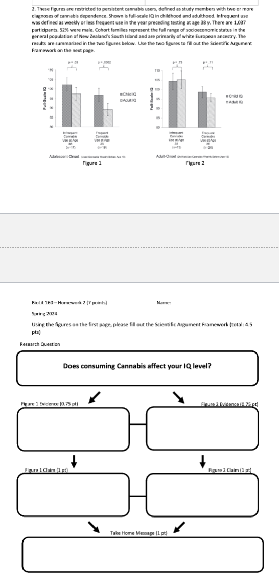 Solved These figures are restricted to persistent cannabis | Chegg.com