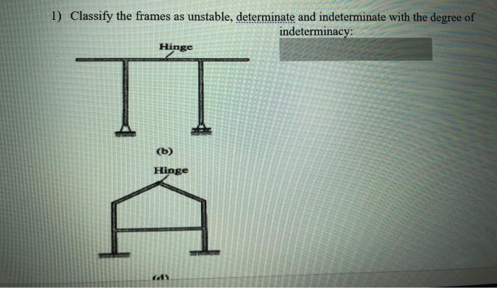Solved 1) Classify the frames as unstable, determinate and | Chegg.com