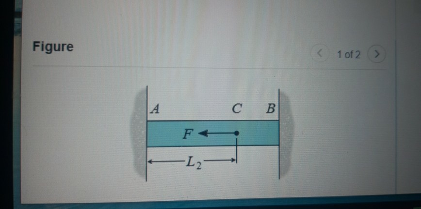 Solved Part A - Force with a known deflection The square bar | Chegg.com