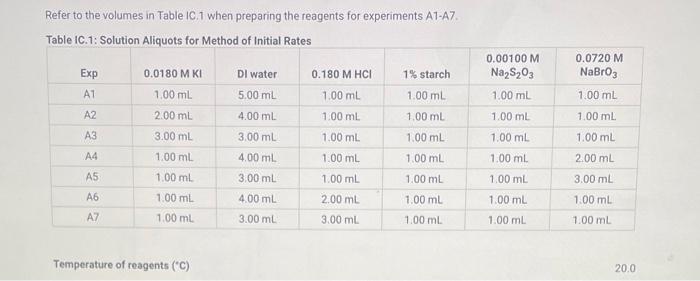Solved Complete the following table by calculating the | Chegg.com
