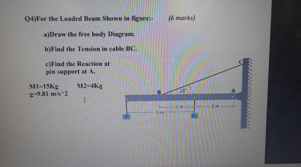 Solved Q4)For the Loaded Beam Shown in figure:-(6 | Chegg.com