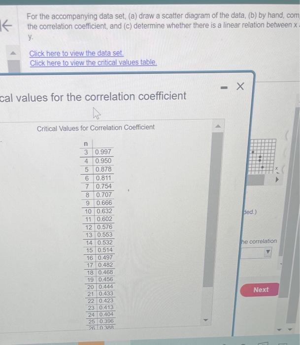 Solved For the accompanying data set, (a) draw a scatter | Chegg.com