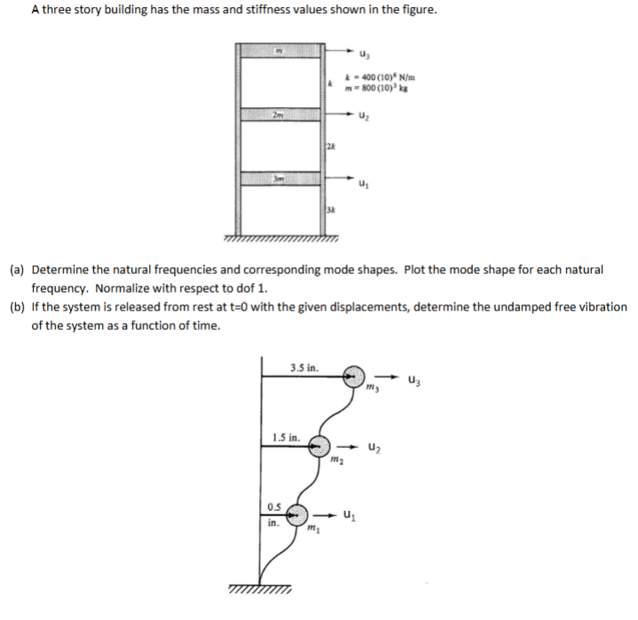 Solved A three story building has the mass and stiffness | Chegg.com
