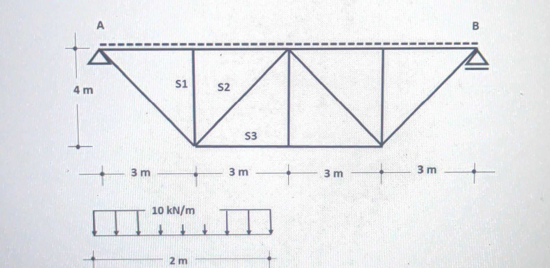 Solved a. draw influence line diagram of member forces s2 | Chegg.com