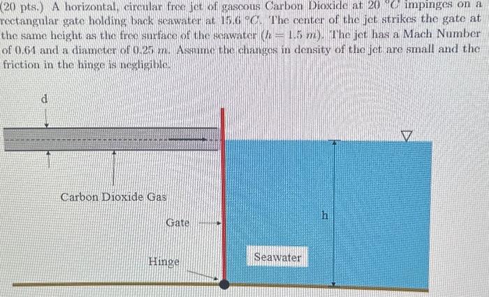 Solved 20 pts.) A horizontal, circular free jet of gascous | Chegg.com