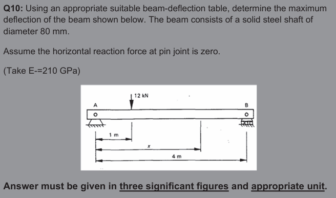 [Solved]: Q10: Using an appropriate suitable beam-deflection