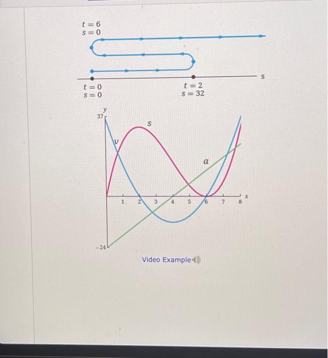 Solved EXAMPLE 9 The position of a particle is given by the | Chegg.com