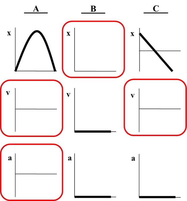 Solved Shown below is three different sets of position, | Chegg.com