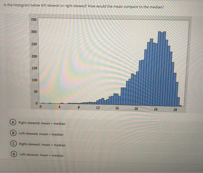 Solved Is the histogram below left-skewed or right-skewed? | Chegg.com