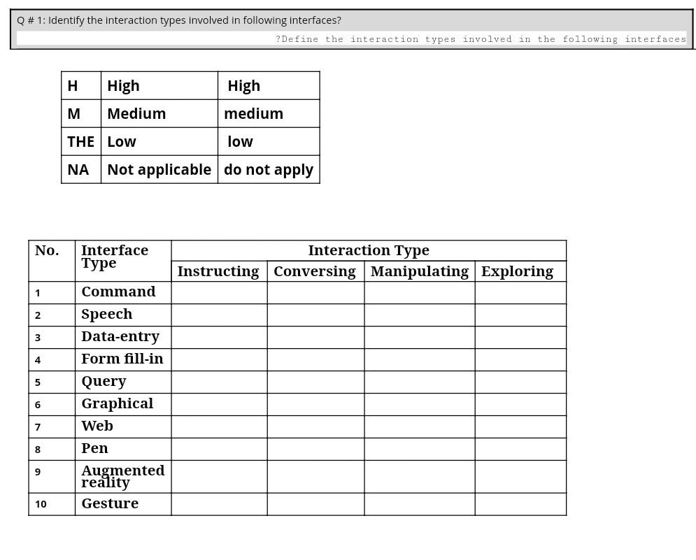 Solved Q #1: Identify the interaction types involved in | Chegg.com