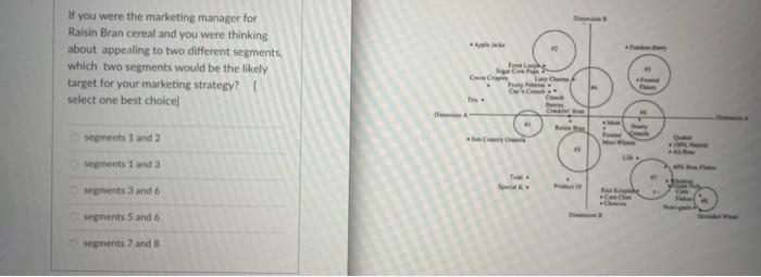 Solved What opportunities for introducing new products do | Chegg.com
