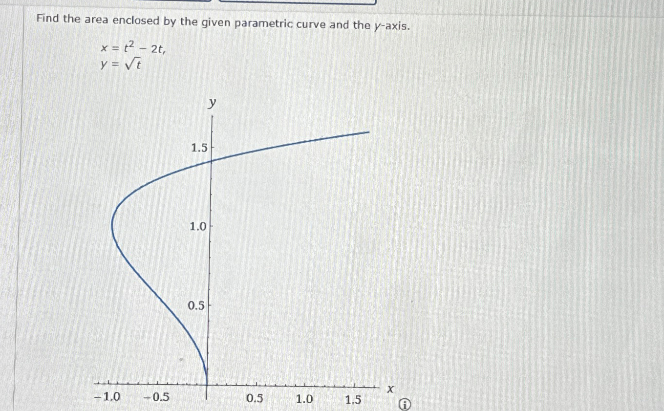Solved Find the area enclosed by the given parametric curve | Chegg.com
