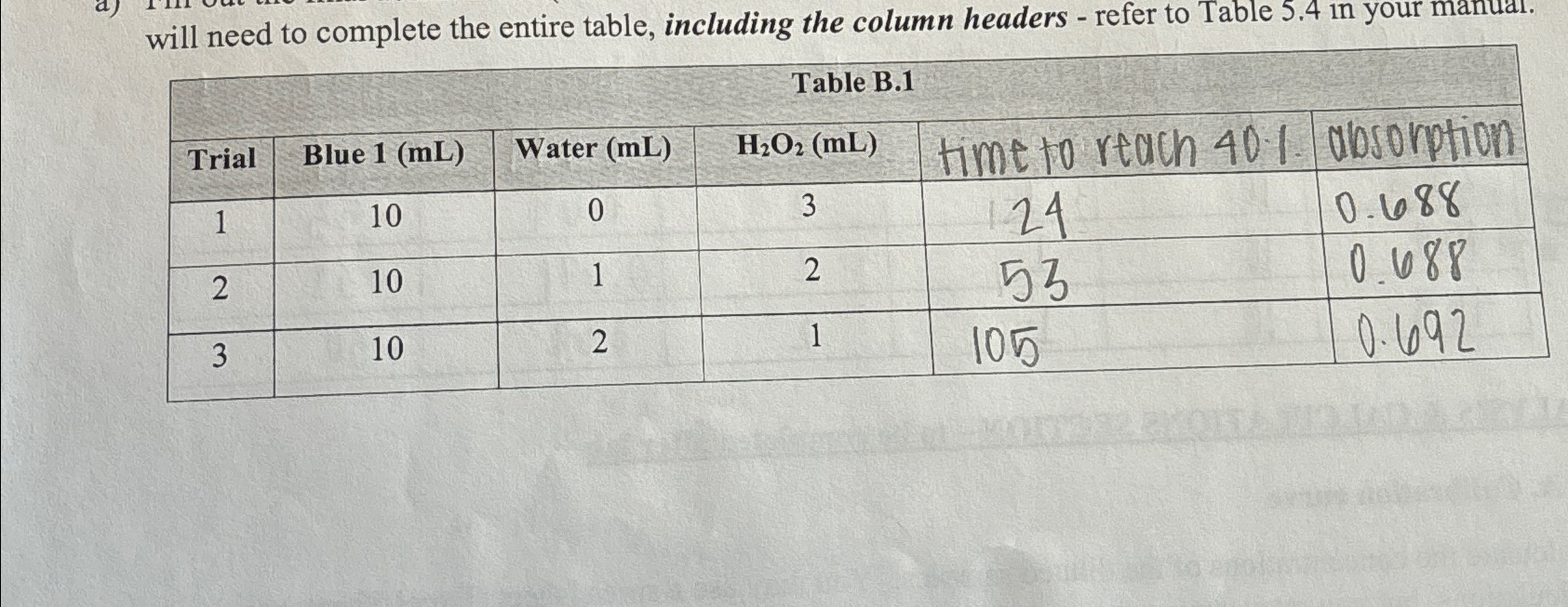 Part B. ﻿Kinetic Runsa) ﻿Calculate the Concentration | Chegg.com
