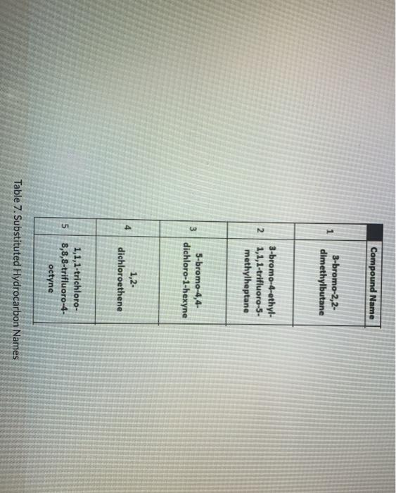 Solved a b 10 View the first compound name provided in Table | Chegg.com