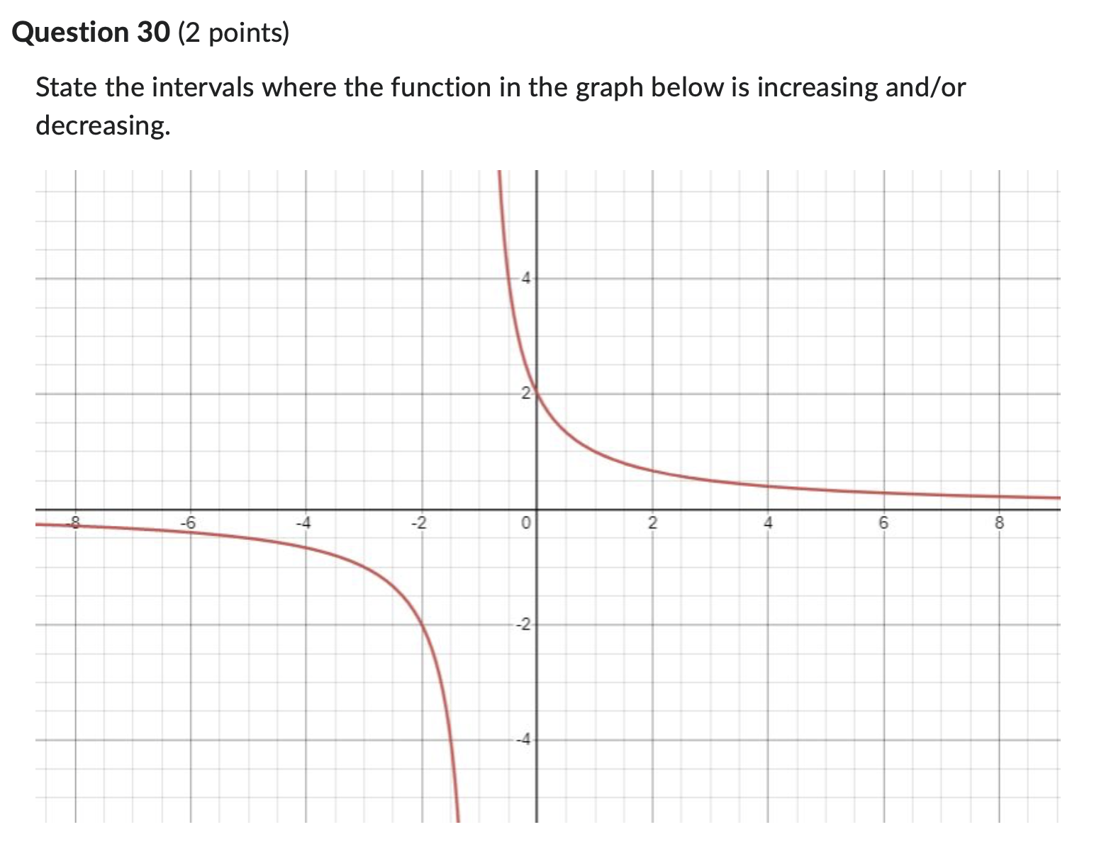 Solved Question 30 (2 ﻿points)State the intervals where the | Chegg.com