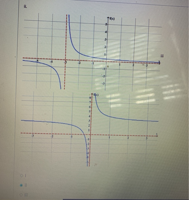 Solved Determine which of the following graphs represents | Chegg.com