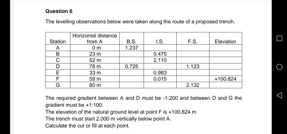 Solved Question 6 The levelling observations below were | Chegg.com