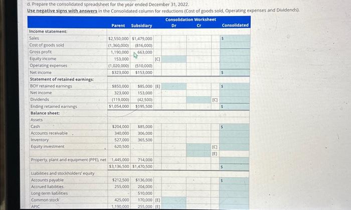 Solved Consolidation at the end of the first year subsequent | Chegg.com