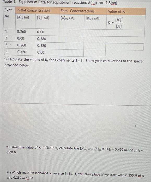 Table 1. Equilibrium Data for equilibrium reaction: | Chegg.com